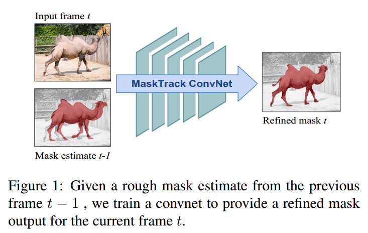 【CV-Video Segmentation】MaskTrack 阅读笔记 - 知乎