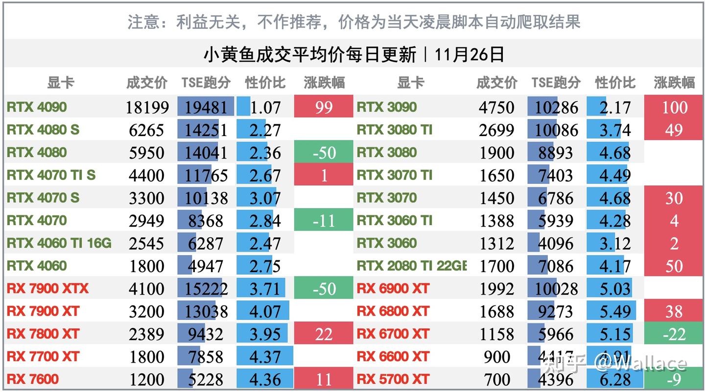 特供版RTX Pro 6000D参数曝光｜显卡日报11月26日 - 知乎