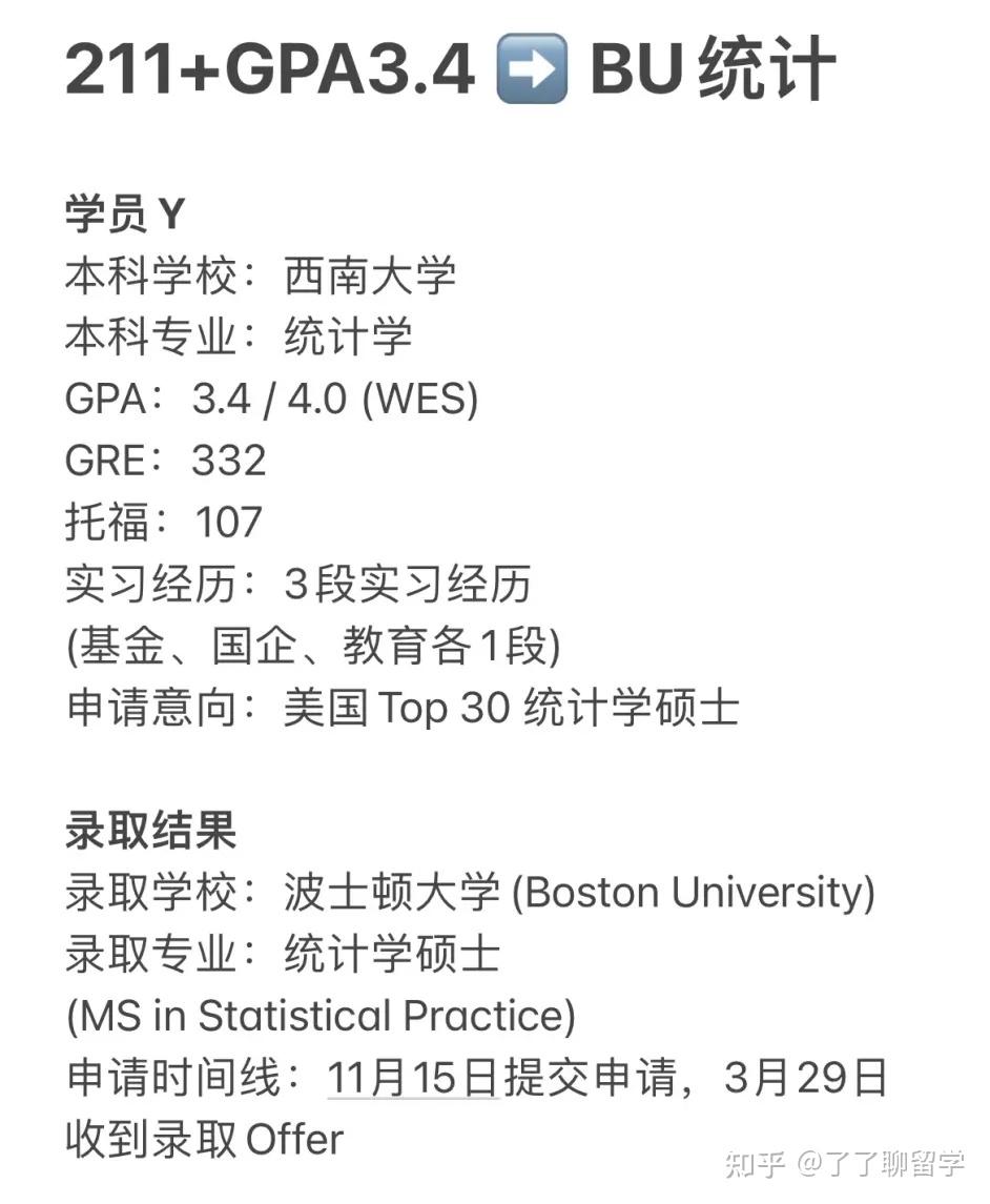 211院校均分84录取美国波士顿大学统计学硕士BU MSSP | 23Fall留学申请战绩 - 知乎