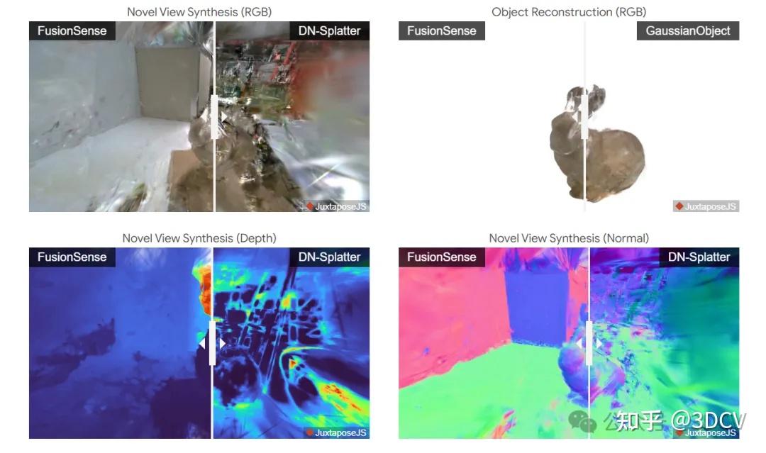 透明物体都能重建！CMU开源FusionSense：结合常识、视觉实现稀疏视图3D重建 - 知乎
