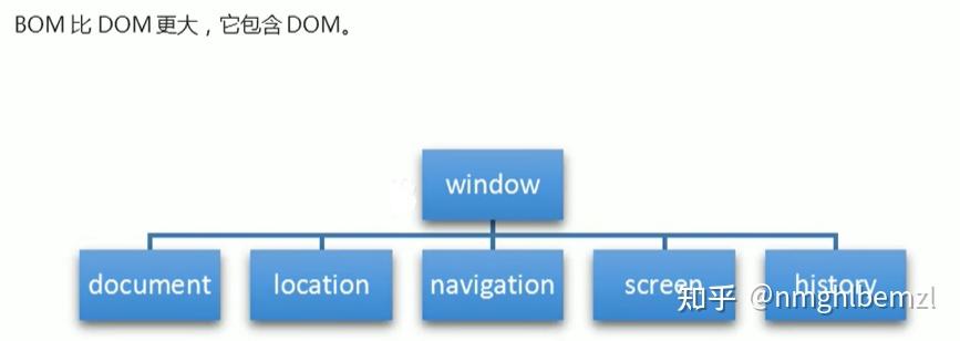 javascript_BOM - 知乎