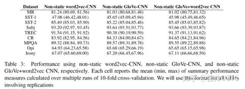 自然语言中的CNN--TextCNN（基础篇） - 知乎
