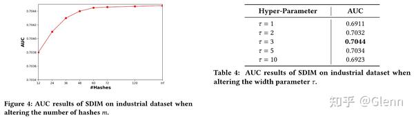 精排模型-行为序列建模（二）：ETA、SDIM、TWIN - 知乎