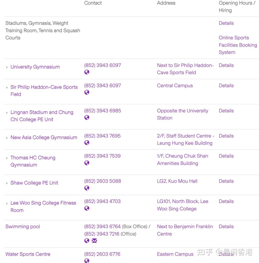 23Fall香港八校健身房准入指南+预约攻略 - 知乎
