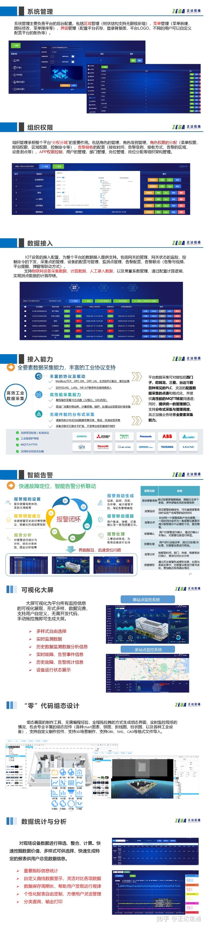 产品介绍丨正达信通ZS-iSCADA数据采集监控平台@2024 - 知乎