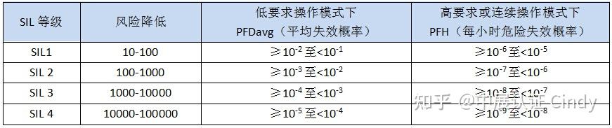 SIL认证介绍-办理流程及费用 - 知乎