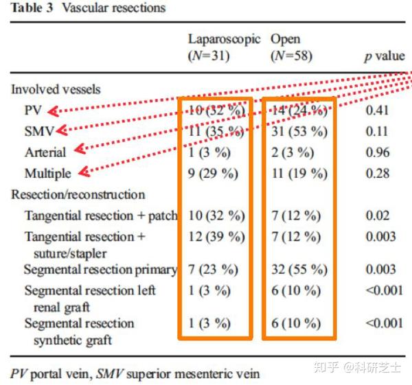 SCI写作专题第五期：Table - 知乎