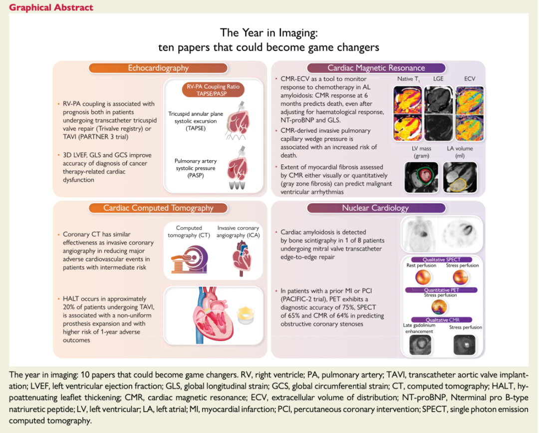 EHJ连发9文，总结2022年度心血管进展（附全文下载） - 知乎