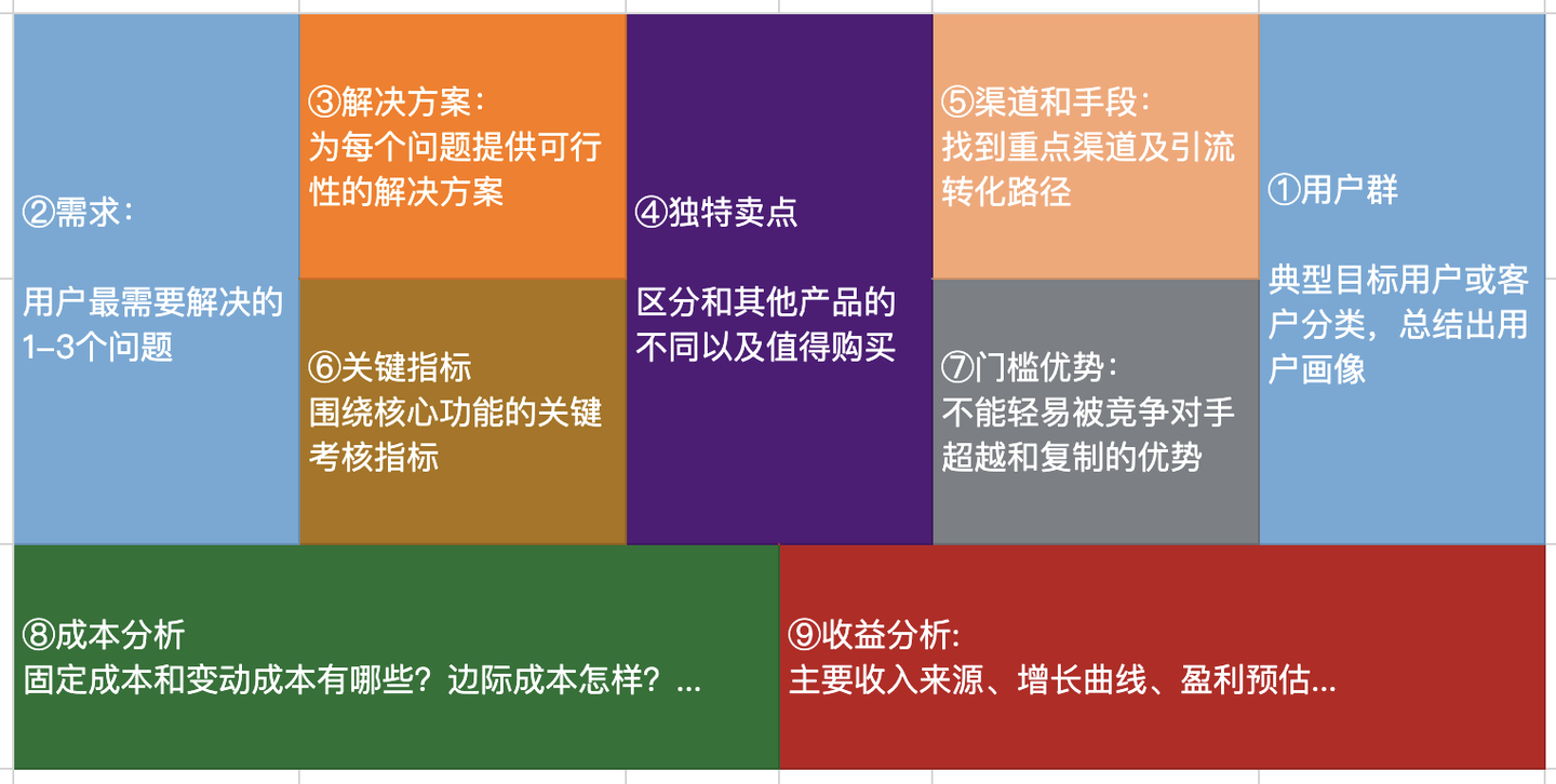 产品定位分析｜基础 知乎