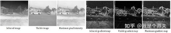 文献阅读：DetFusion: A Detection-driven Infrared and Visible Image Fusion Network - 知乎