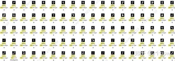 DDIM代码和论文 - 知乎