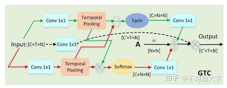 Spatiotemporal progressive inward-outward aggregation network for skeleton-based action ...
