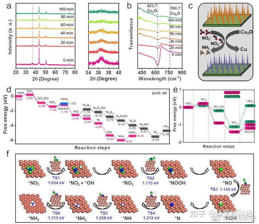 清华大学王海辉教授团队Angew.: 在低过电位实现100%的合成氨法拉第效率！ - 知乎