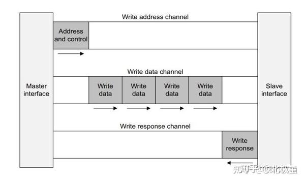 AXI slave访问multi-bank mem - 知乎