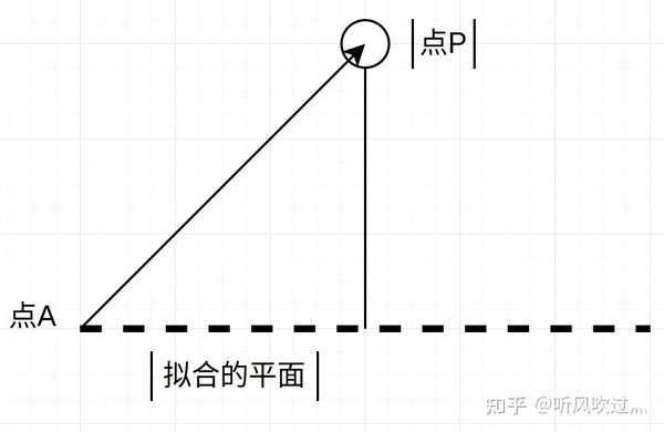 动手写Fast-Lio！从零开始写基于IESKF的激光里程计(四)之ieskf更新 - 知乎