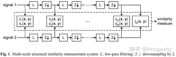 有参考的图像质量评价指标(PSNR, SSIM, MS-SSIM) - 知乎