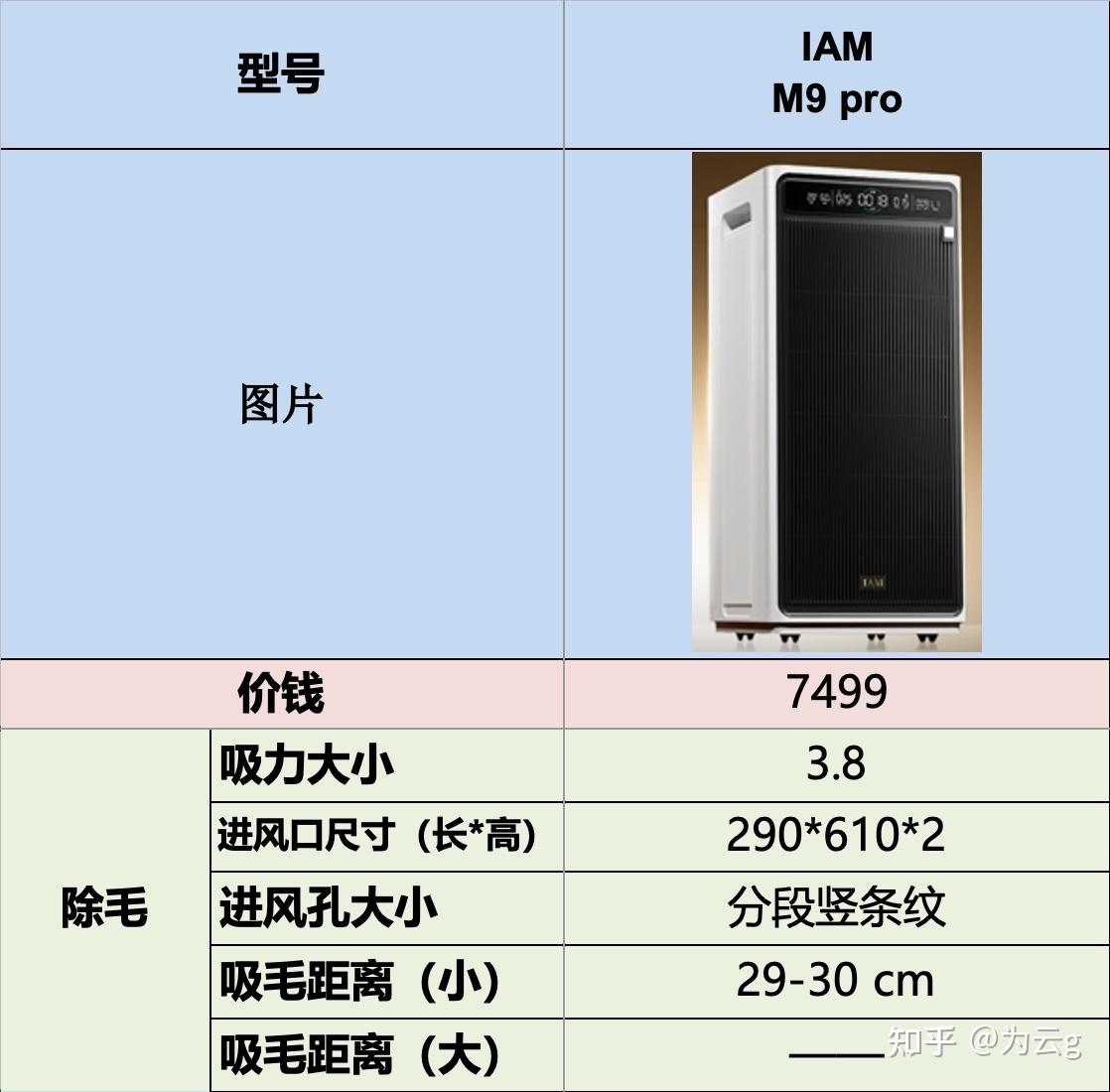 IAM新款无耗材空气净化器IAMM9Pro测评，实测除宠物除毛发效果吸毛距离29-30cm。6000元价位宠物吸毛空气净化器测评 - 知乎