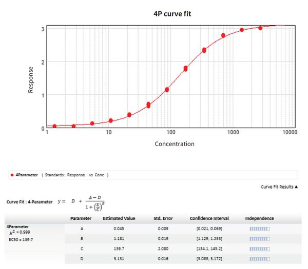 使用 SoftMax Pro 7 软件选择更好的曲线拟合方式 - 知乎
