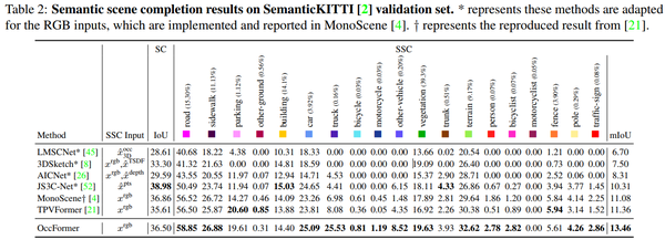 【论文阅读】OccFormer：基于视觉的3D语义占用预测的双路径Transformer - 知乎