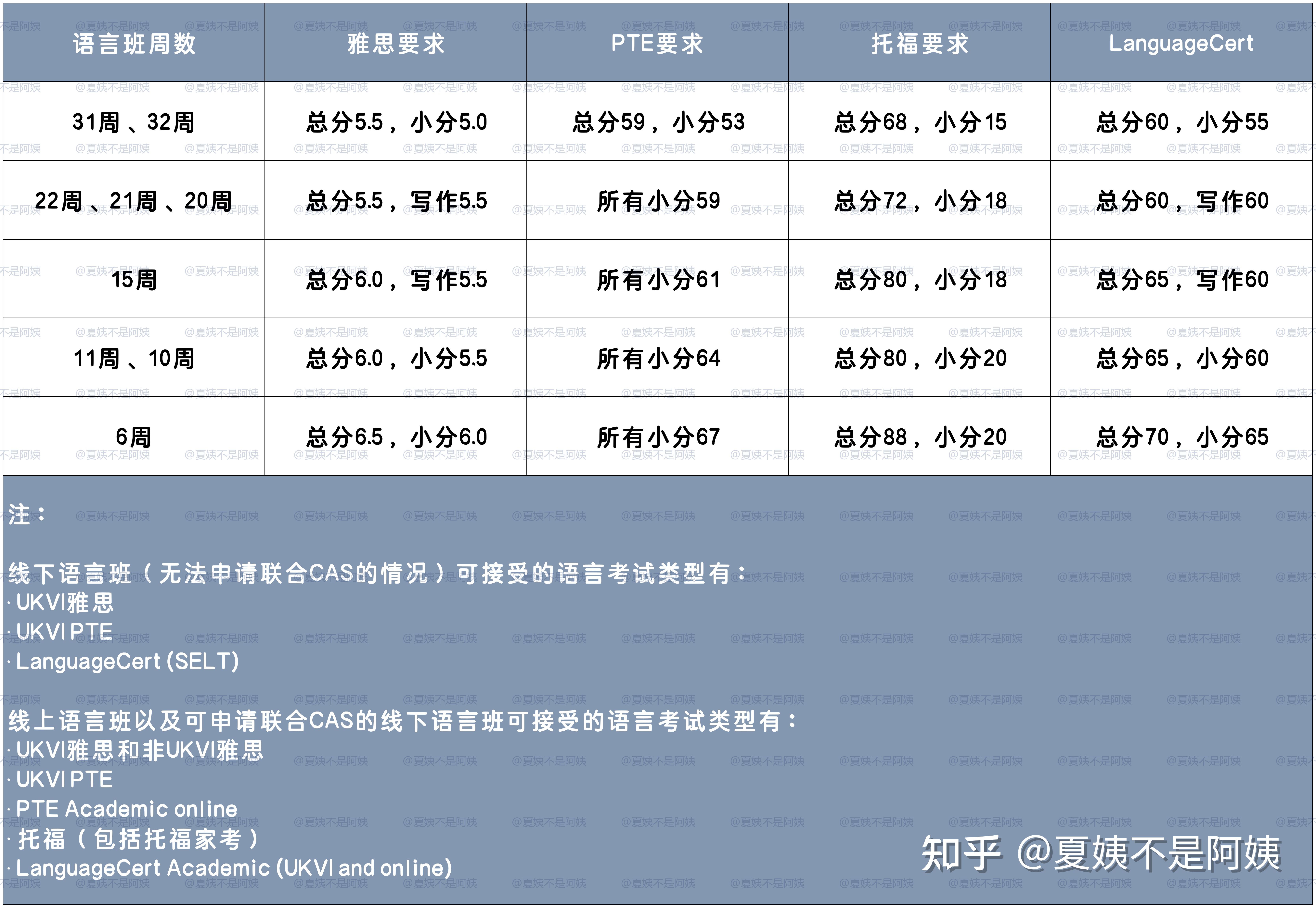 伯明翰25FALL语言班：申请要求+学费+注意事项 - 知乎