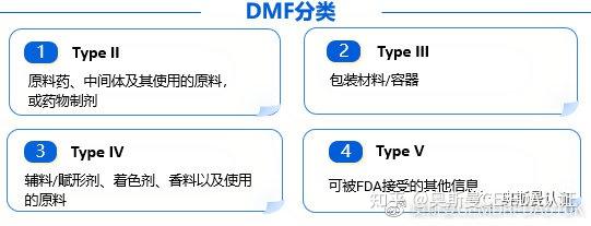 美国包装材料药物主文件（DMF注册）法规概述 - 知乎