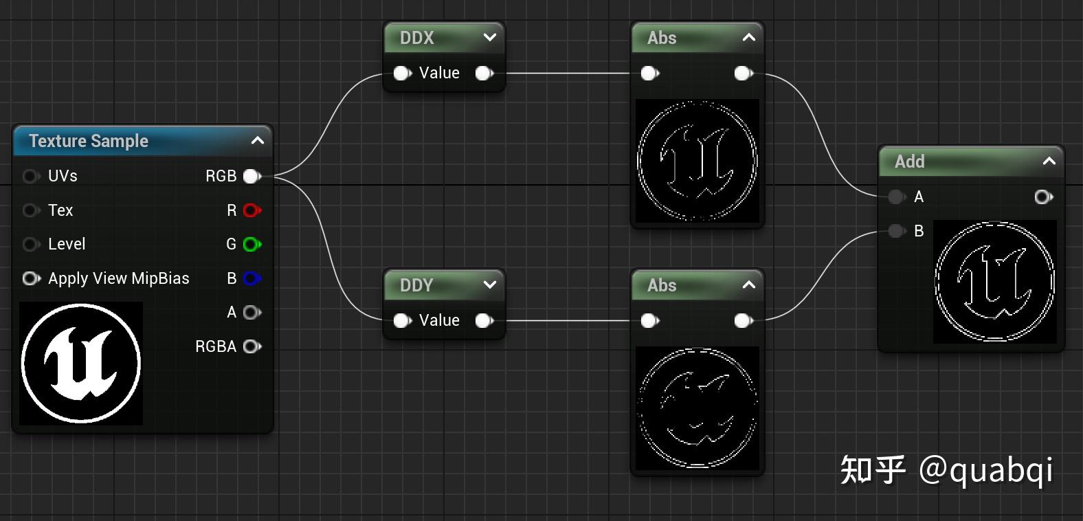 用UE4/UE5的ddx/ddy做描边 - 知乎