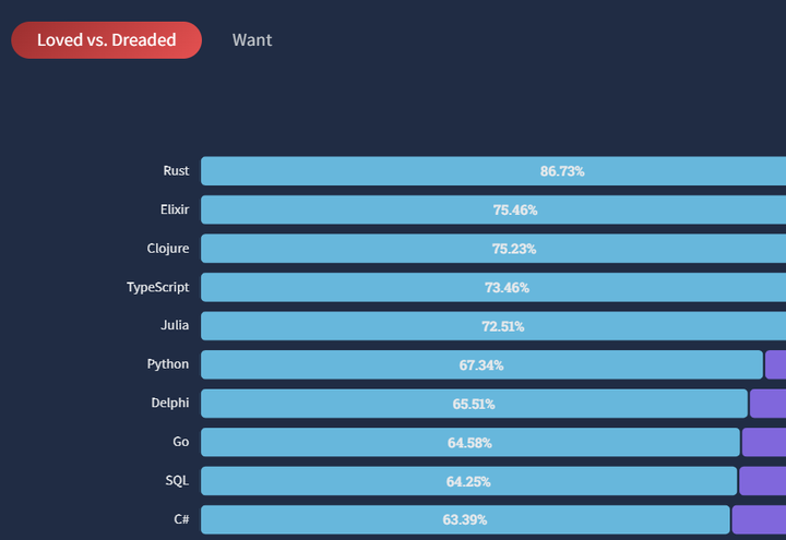 我们为何期待 Rust 2.0？ - 知乎