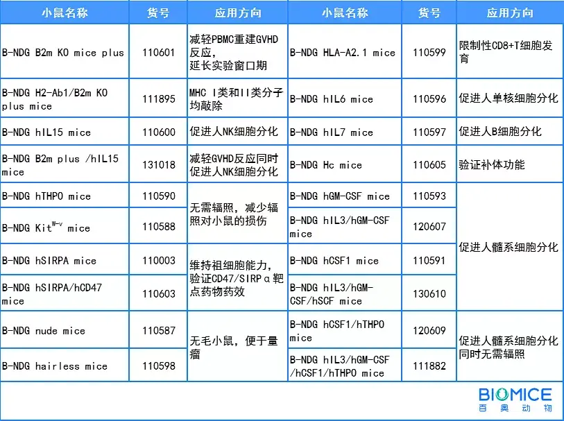 CD34+ HSC人类免疫系统重建好帮手 - 知乎