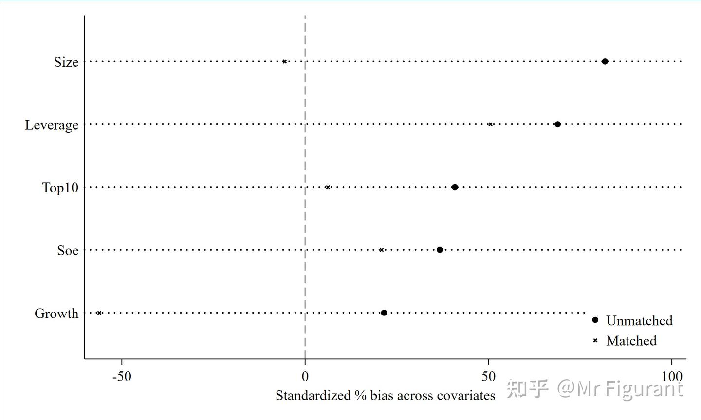 Stata学习：如何进行PSM-DID？psmatch2 - 知乎
