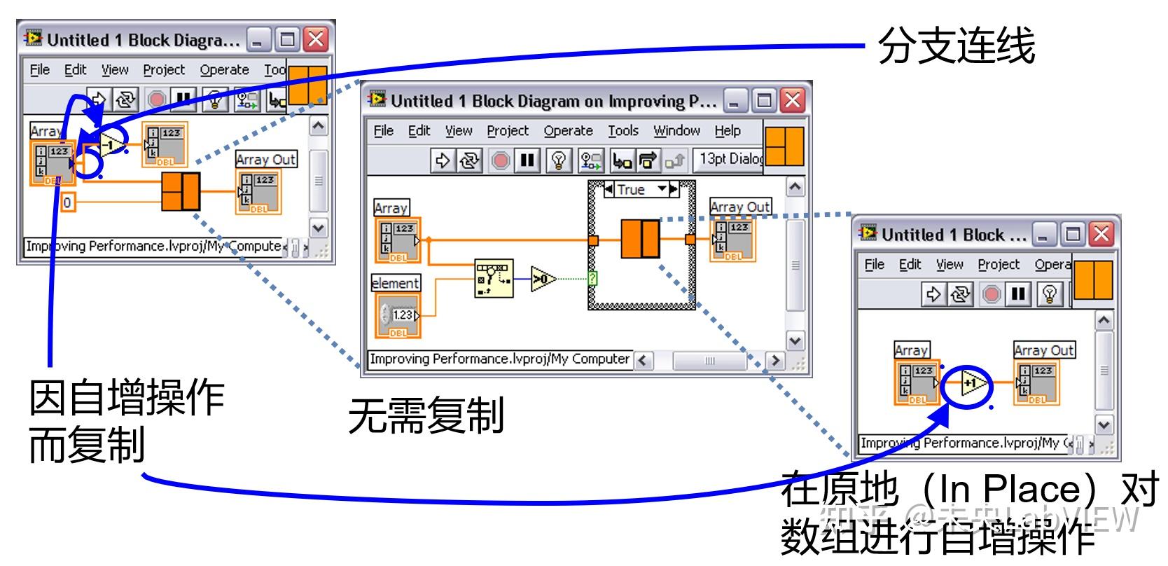 LabVIEW性能与内存管理详解 - 知乎