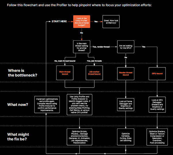 Unity性能分析（二）CPU/GPU分析 - Flamesky - 博客园