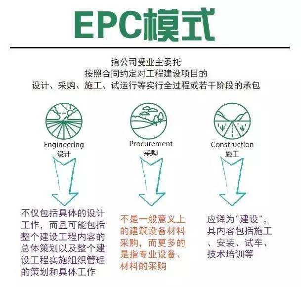 设计采购施工之EPC、DBB、DB... - 知乎