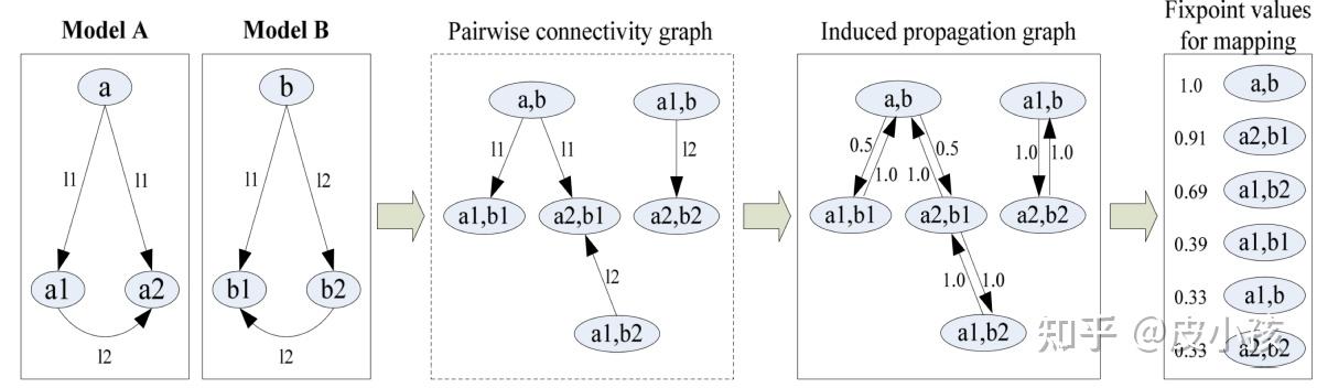 第五章 知识融合 - 知乎