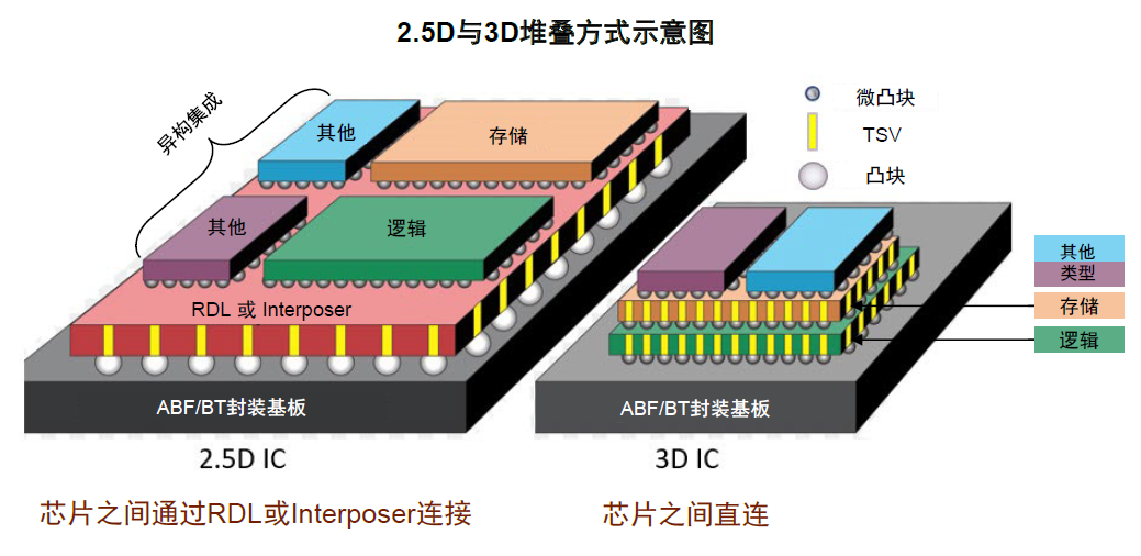 中金 | “芯”前沿系列：Chiplet规模应用，对半导体产业影响几何？ - 知乎