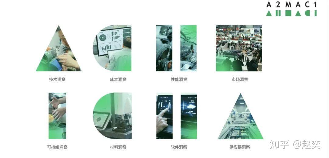 为什么国内汽车行业没有类似A2MAC1一样的benchmark网站？ - 知乎