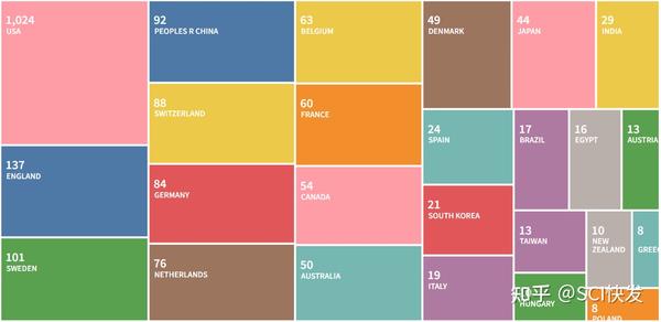 SCI期刊分析：中科院3区，药学JCR2区，无版面费，国人发文量第四 - 知乎
