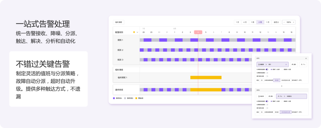 Flashduty 案例分享 - 途游游戏 - 知乎