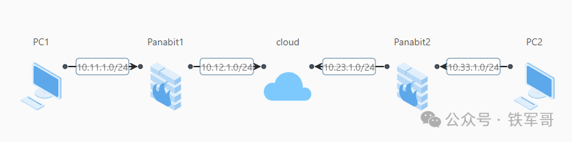零成本自建企业级SD-WAN！用Panabit手搓iWAN实战 - 知乎