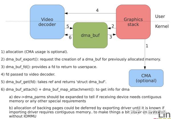 Camera Buffer Management - 知乎