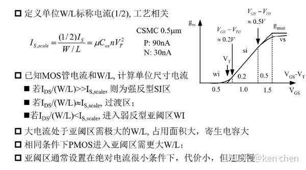 MOS基础（1） - 知乎