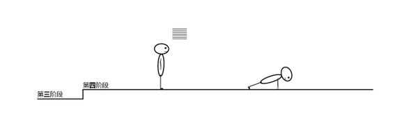NASM OPT模型和 ACE IFT模式 - 知乎