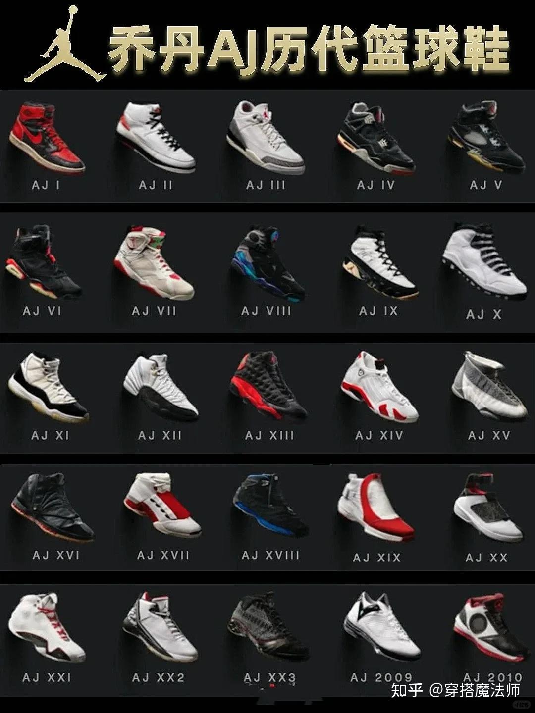 AIR JORDAN 最全AJ历代篮球鞋介绍盘点 - 知乎