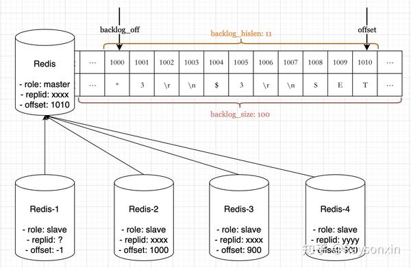 Redis专题：一文搞懂主从复制原理！ - 知乎