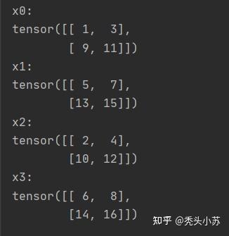 Swin Transformer代码实战篇 - 知乎