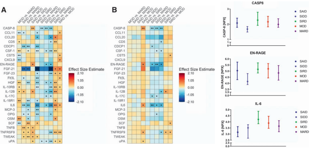 文献集锦|快收藏，Olink平台指导患者分层的研究方案，这里全有了！ - 知乎
