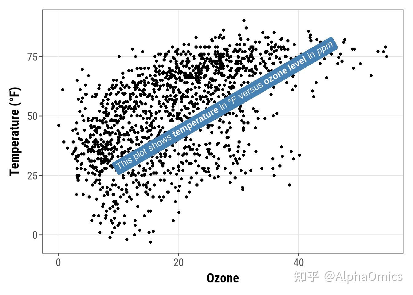 Ggplot2作图最全教程(下) 知乎