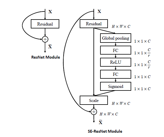 SENet及对轻量级网络的一些理解 - 知乎