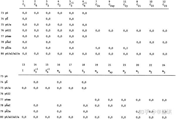 文献精析|理论笔记 层群 the 80 Layer Groups：概念，特征及其与点群、平移群、空间群和平面群的关系 - 知乎
