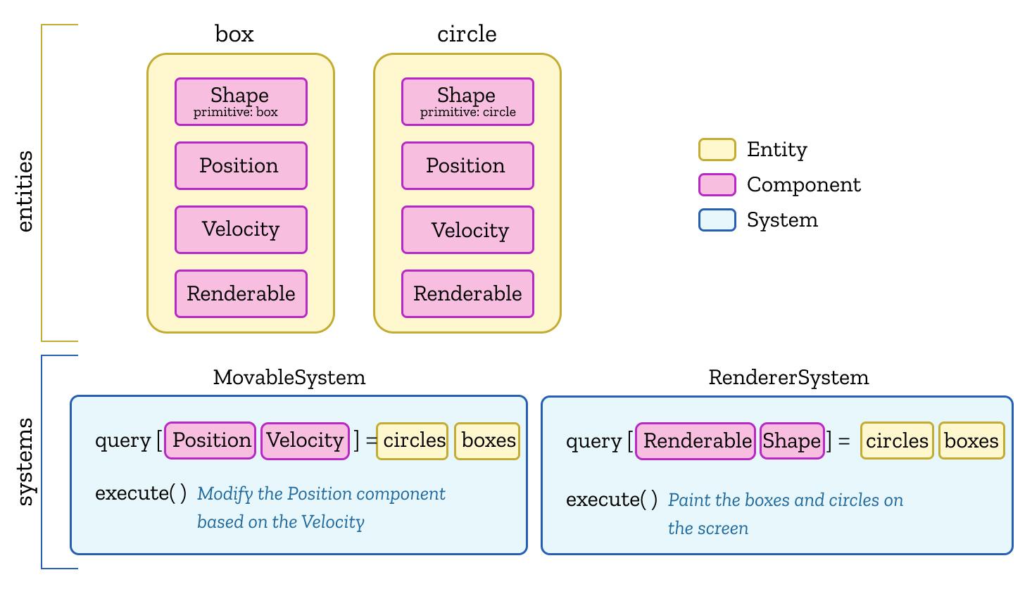 整合three.js、A-Frame，Mozilla为WebXR发布全新实验性ECSY框架 - 知乎