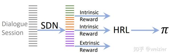 Subgoal Discovery for Hierarchical Policy Learning - 知乎